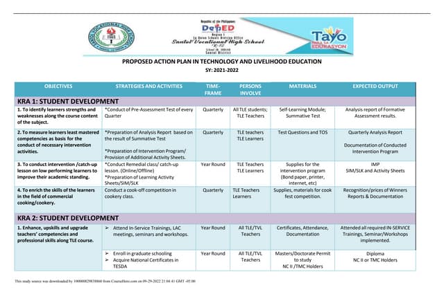 fls-tan.pptx tesda tm1 delivery session plan | PPTX