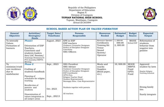 SF9 Card Grade I Sample Template 2025-2026 | DOCX