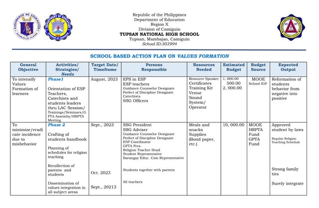 Action Plan on Learning-Resource.docx