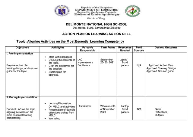 Pmcf (2) | DOCX | Educational Assessment | Education