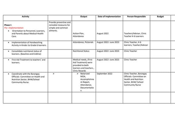 SBFP Action Plan.docx | Education