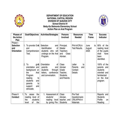 Action Plan on Aral reading Program.docx