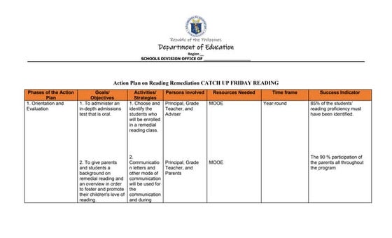 Action Plan in Reading Grade 1.docx | Education