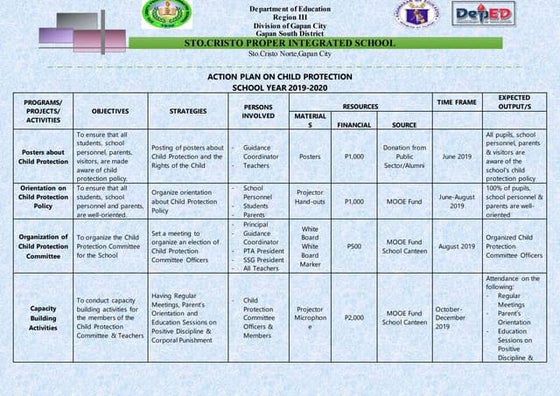 CPC FUNCTIONALITY TOOL deped protection policy | PPT