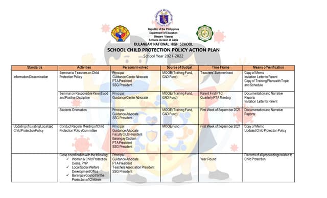 CPC FUNCTIONALITY TOOL deped protection policy | PDF