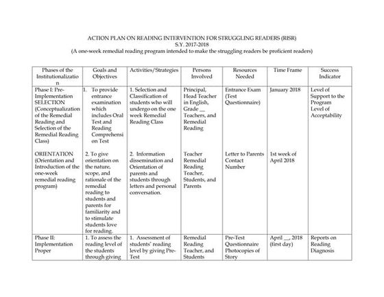 action plan reading.pdf | Educational Assessment | Education