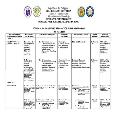 ACTION PLAN ON READING REMEDIATION IN THE NEW NORMAL.docx