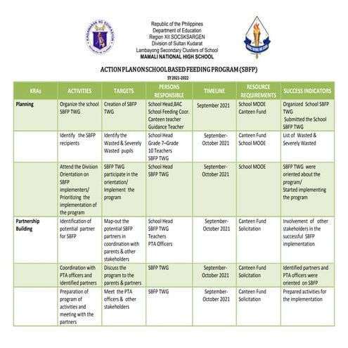 ACTION PLAN ON SCHOOL BASED FEEDING PROGRAM OF MAMALI NHS .pdf