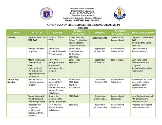 SBFP-2024-PRESENTATION. -edited-2.pptx