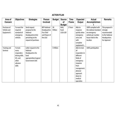 Action Plan Research for Master Educator | DOCX