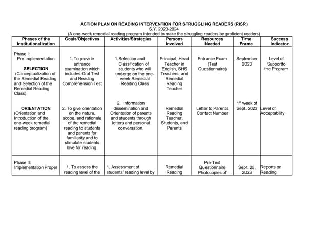 ACTION PLAN READING AND NUMERACY PROGRAM.docx