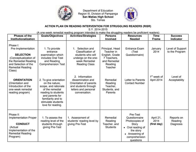 ANNUAL-IMPLEMENTATION-PLAN-SY 2021-2022-SAMPLE.docx