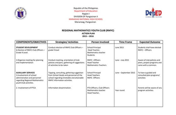 Proposed Guidance Program | PDF | Educational Assessment | Education