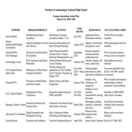 Action Plans in different designations.docx