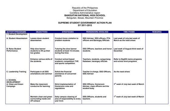 Ssg online activities | PPT