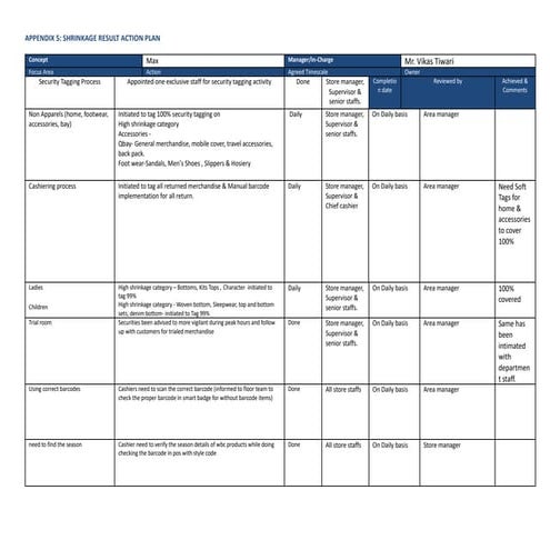 Action plan Format | PPT
