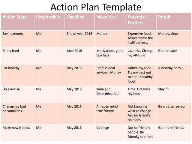 Action Plan Template PPT action-plan-template-ppt