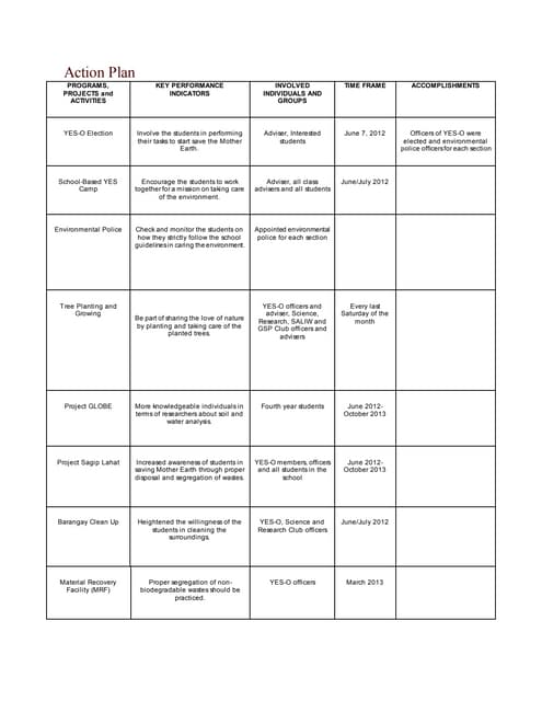 ACTION PLAN IN SCIENCE.docx