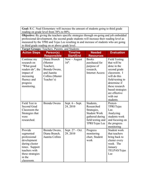 Action research plan | PDF