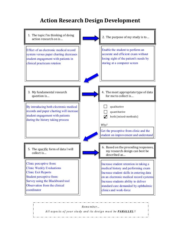 Action Research Design Development