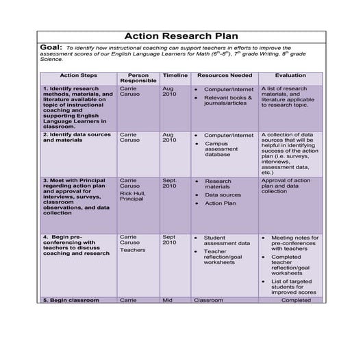 Action research plan | PDF