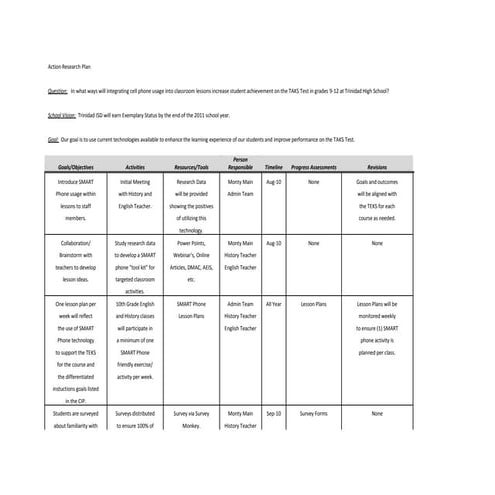Differentiation in the classroom | PPTX