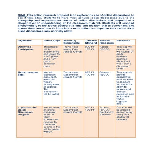 Action research plan 2 | DOCX | Educational Assessment | Education