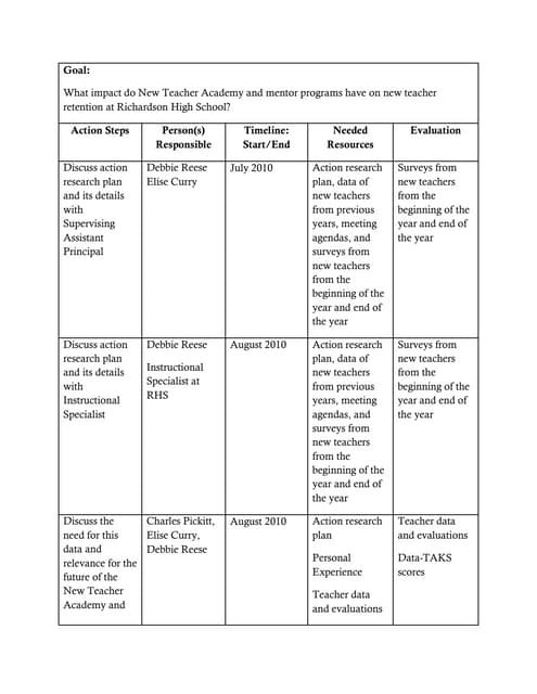 Action research plan | PDF