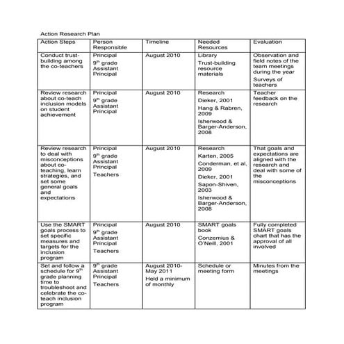 Action research plan upload | PDF