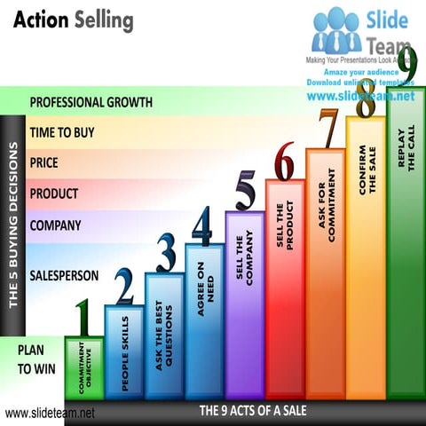 Action selling steps to sell powerpoint presentation templates. | PDF