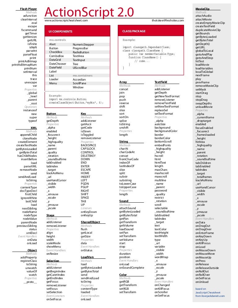Actionsscript Cheat Sheet Letter
