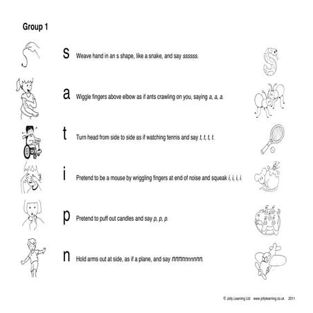 Jolly Phonics Group 2 Sounds and Blends | PPTX