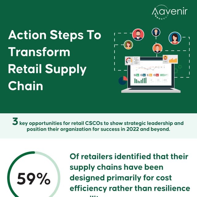 Action steps to transform retail supply chain | PDF