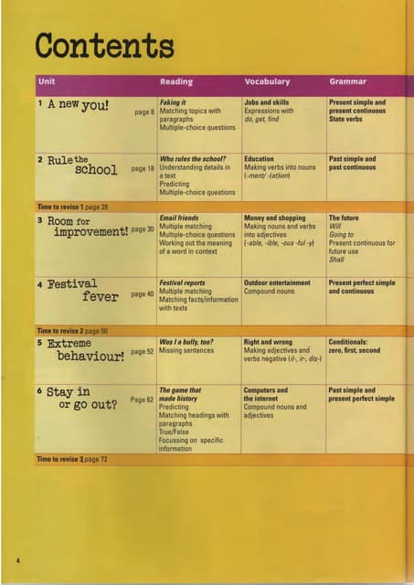 threshold b1 to teachers waystage a2 | PPT