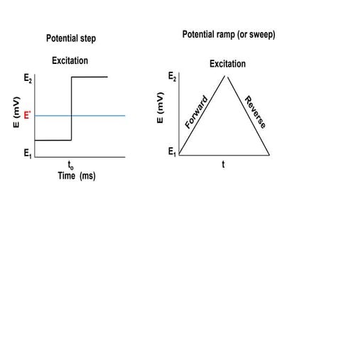 Activation energy diagram.pptx