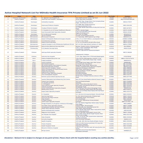 MDIndia Health Insurance TPA Hospital List | ManipalCigna | PDF