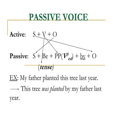 Active - Passive_voice (1).ppt