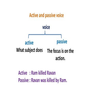 active and passive voice............pptx