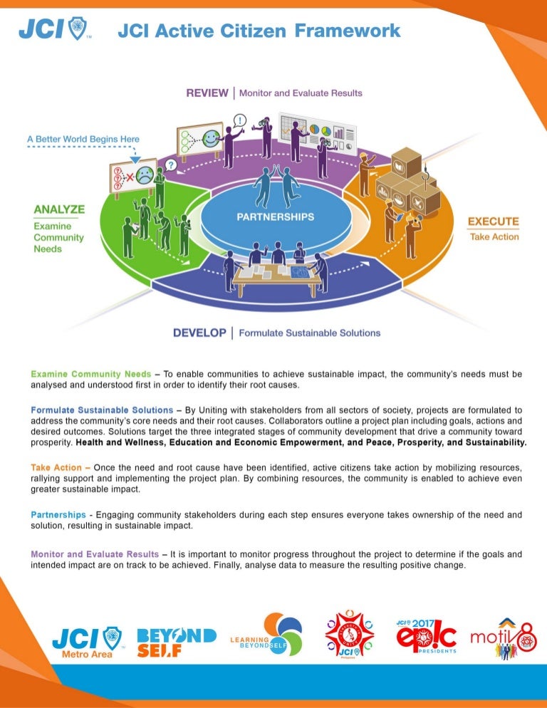 Active Citizenship Framework Metro Area Jan 2017