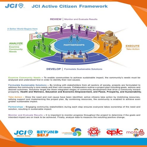 Active Citizenship Framework Metro Area Jan 2017 | PDF