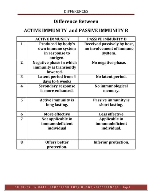 Monoclonal antibodies | PPT