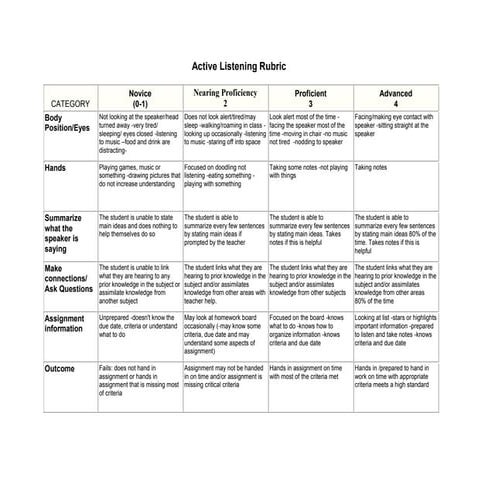 Active Listening Rubric.pdf