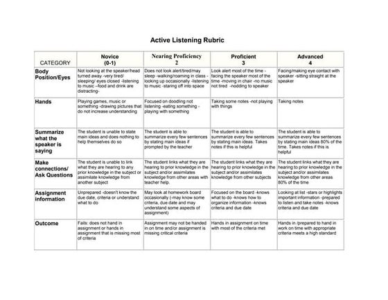 Rubric listening comprehension multiple choice activity | PPT