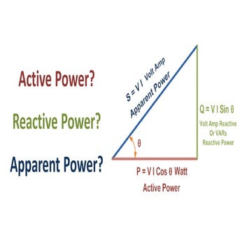 Ee301 lesson 25 ac power and pwr triangle | PPT