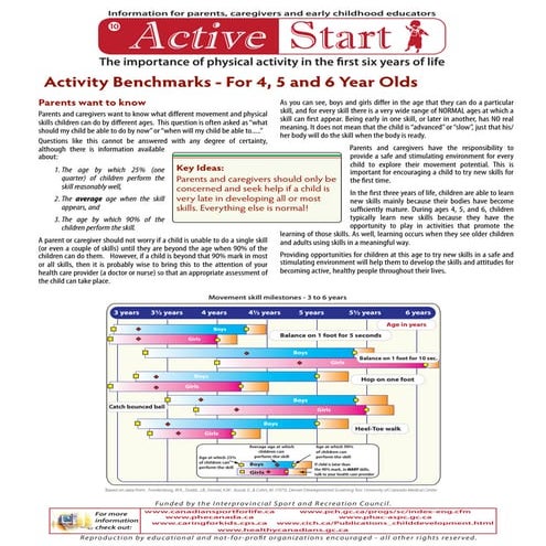Activestart10 | PDF