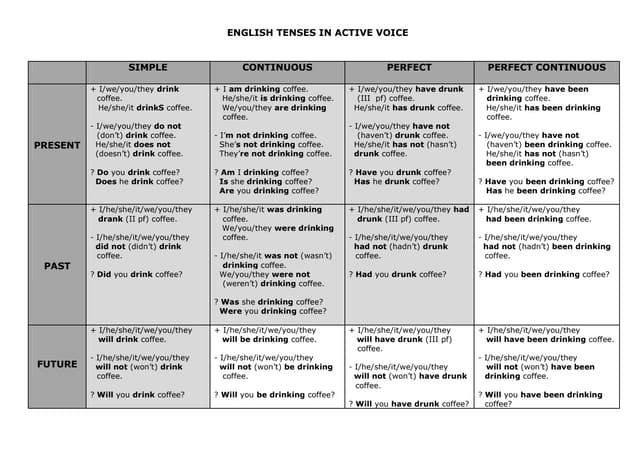 English Tenses - Correction of Mistakes | PDF
