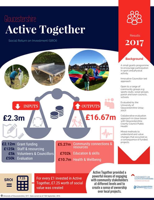 Employability of Graduates in Sport (EGS) - sports graduate experiences ...