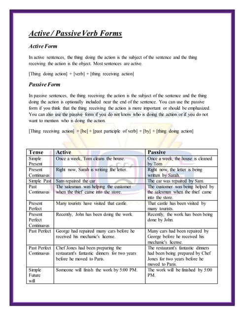 Passive sentences 3ºESO | PPT