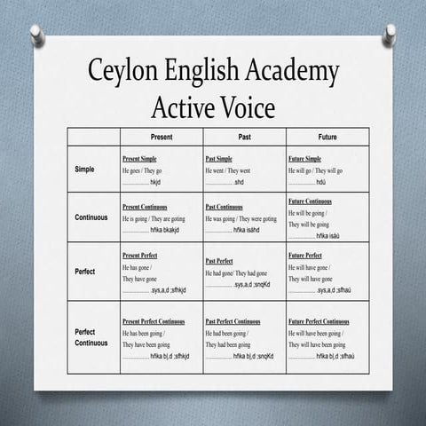 Active voice and the practical usage of tenses | PPT