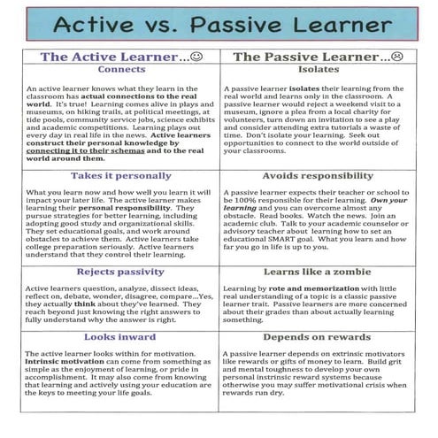 Active vs passive | PDF